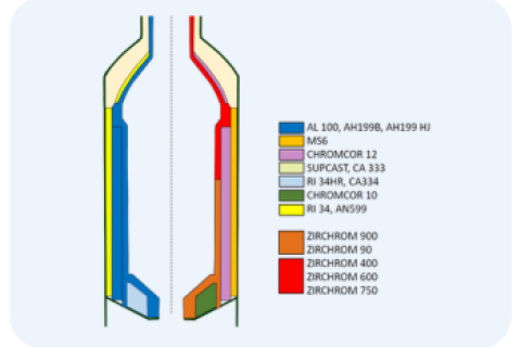 Zirconia Ceramics: What are They & How are They Used? | PERFORMANCE ...